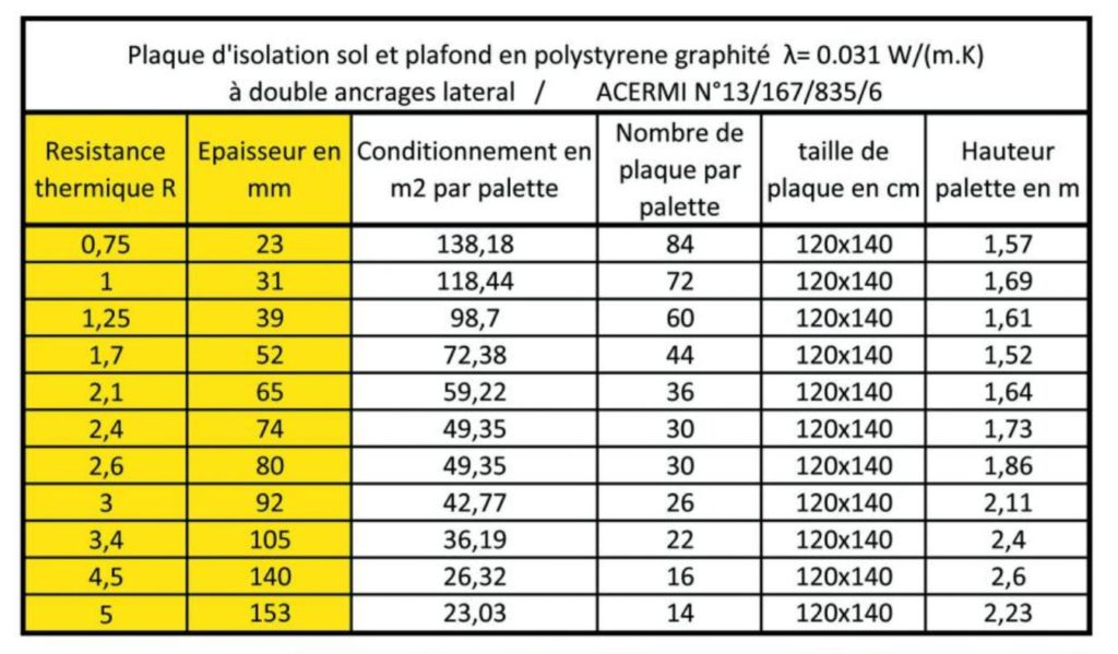 Isolation par plaques pour sols et plafonds - BatiVernetEco